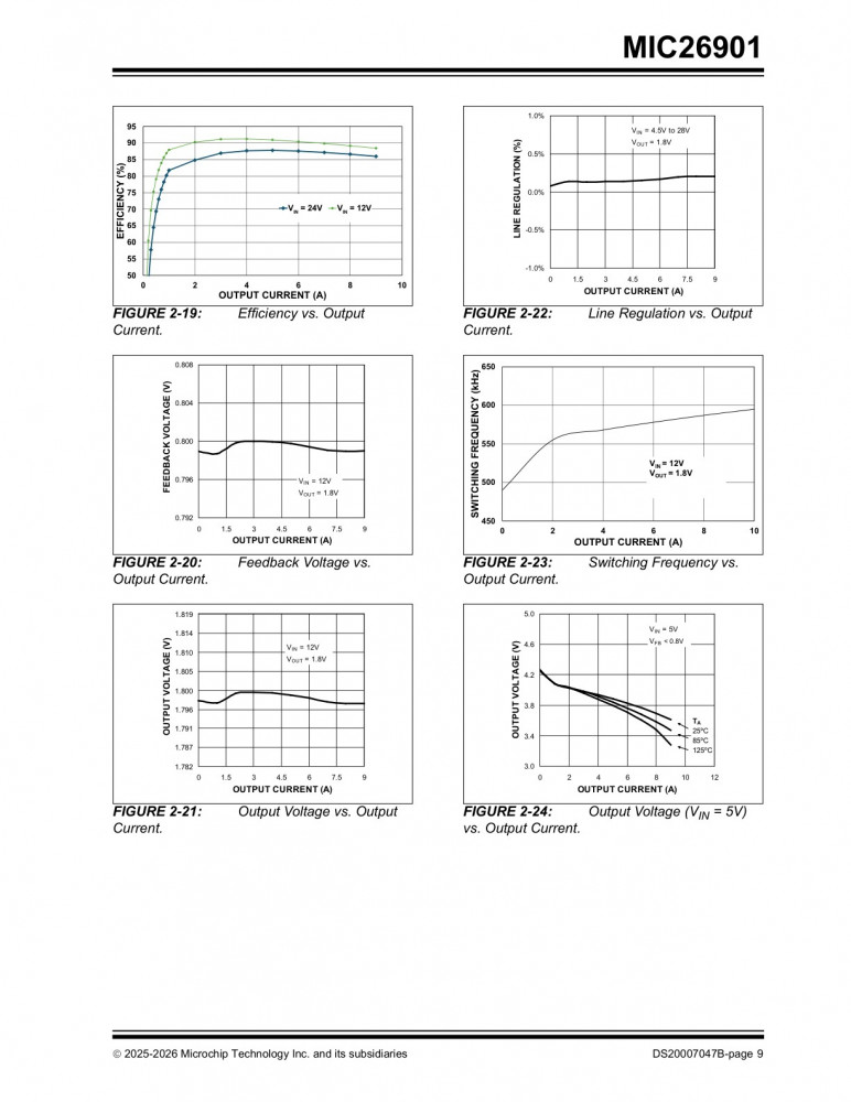 MIC26901 document page 9