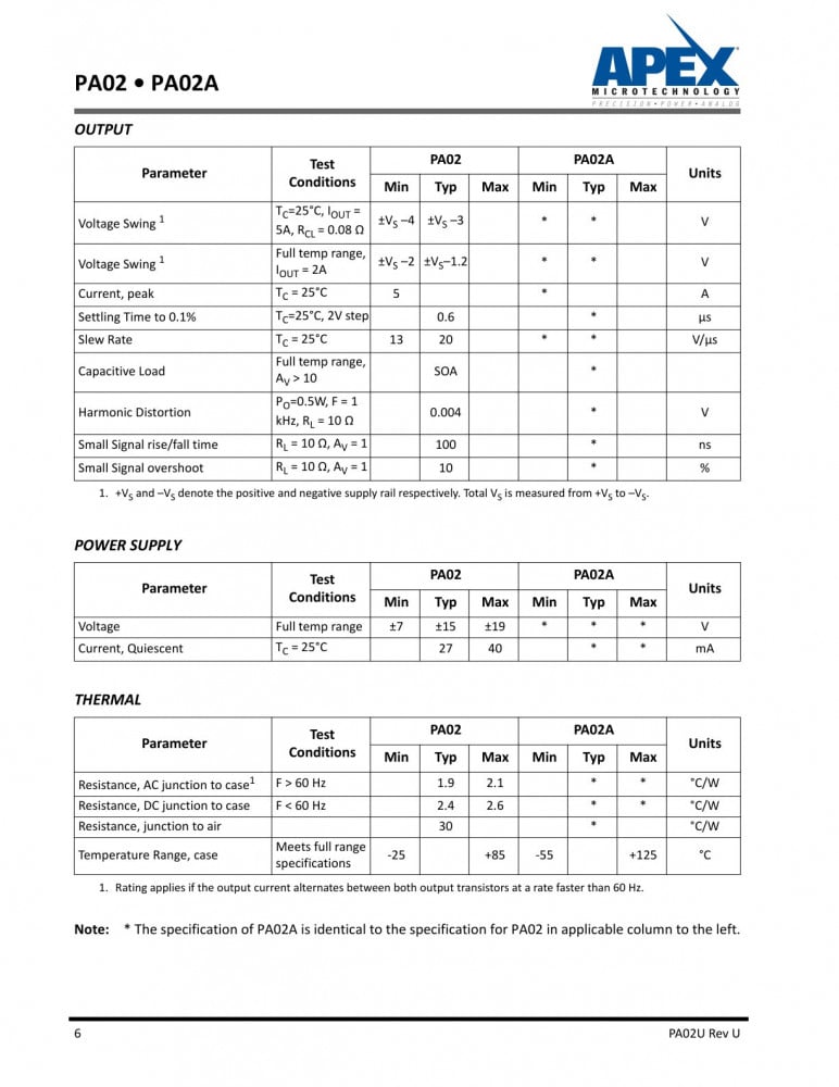 PA02M datasheet page 6