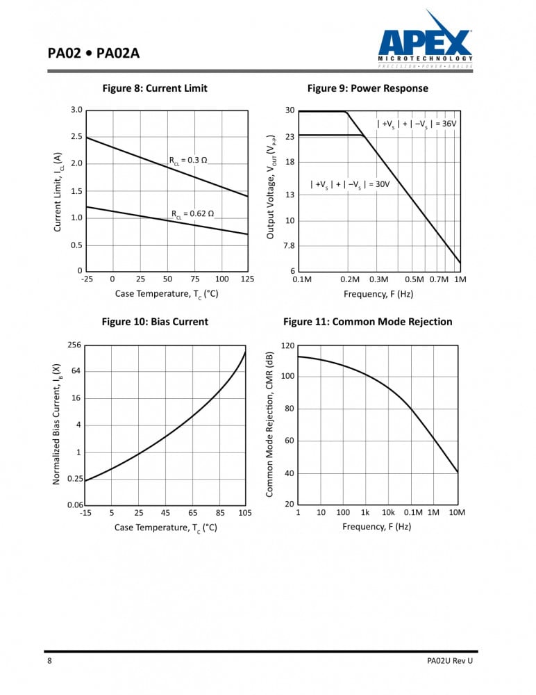 PA02M datasheet page 8