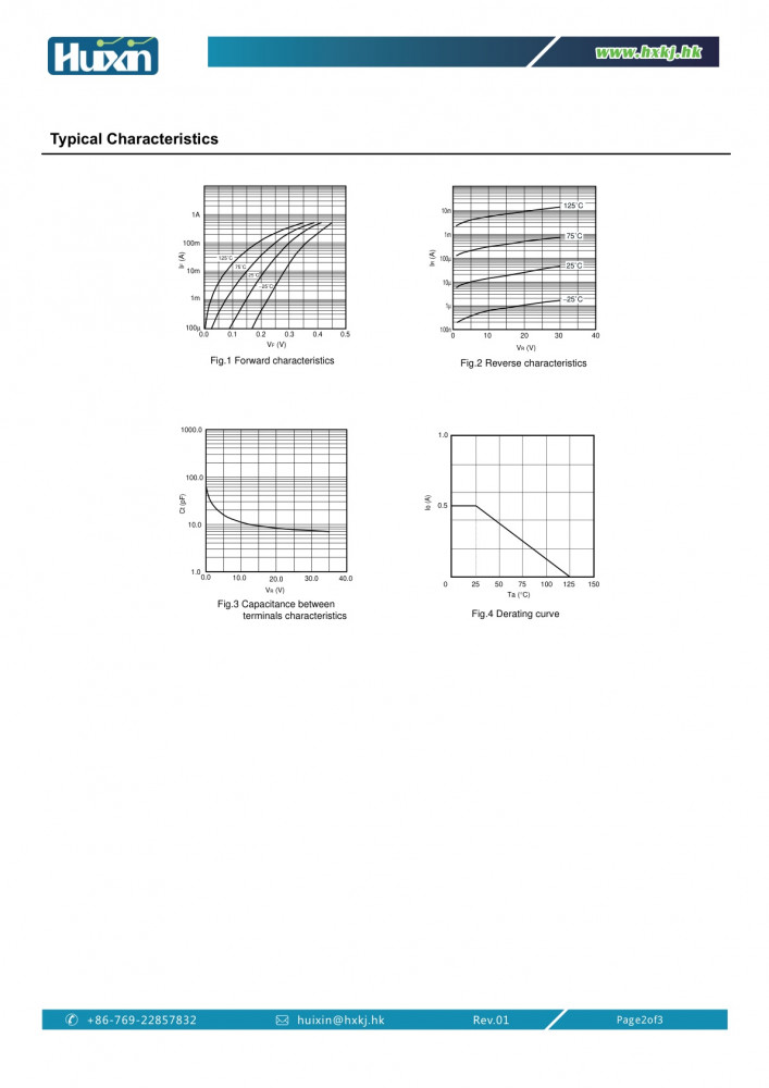 RB551V-30 technical document page 2