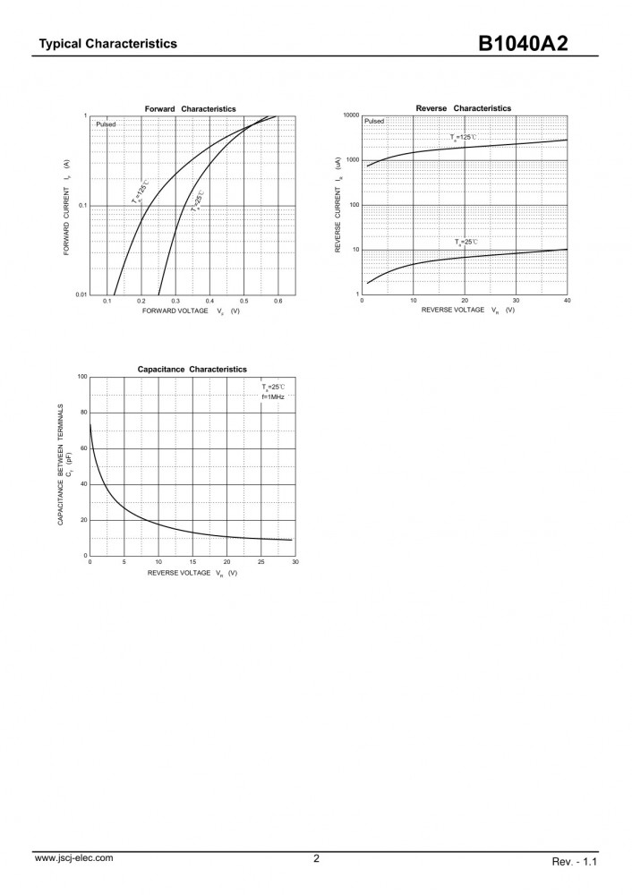 B1040A2 datasheet page 2