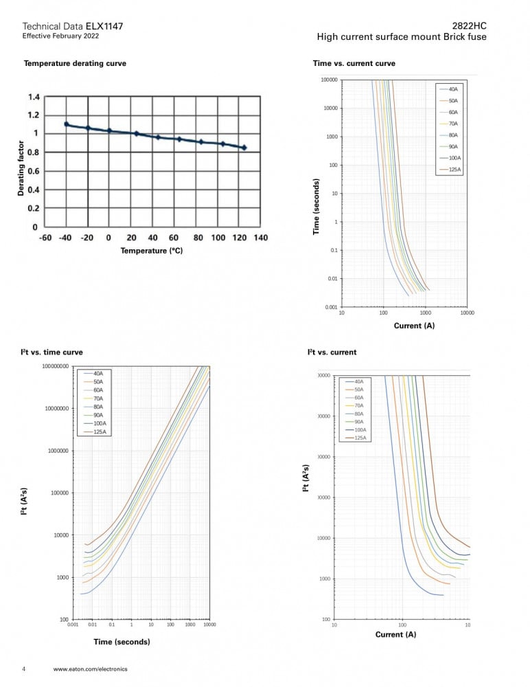2822HC product document page 4