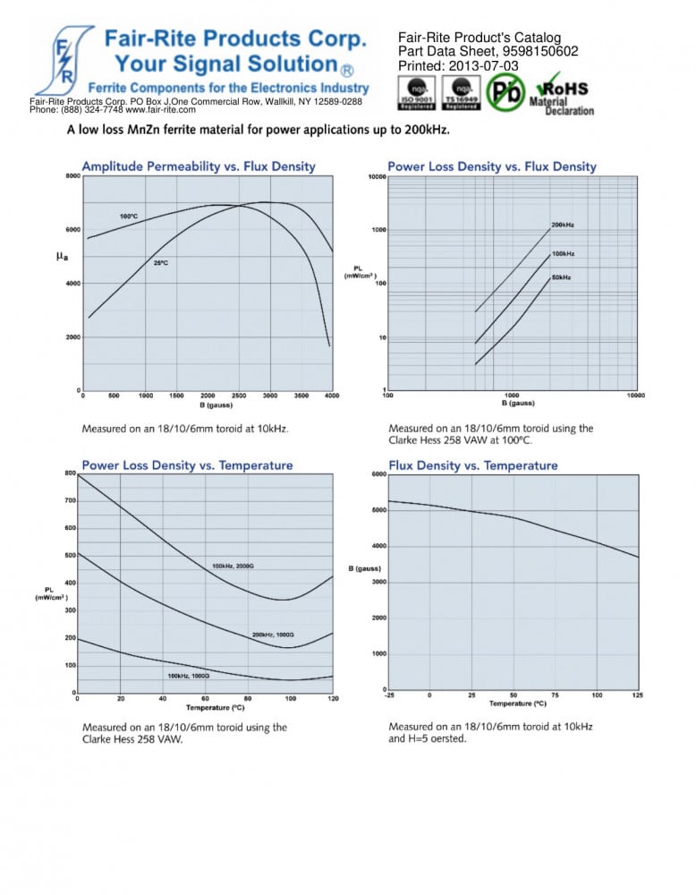 Fair-Rite technical document page 5