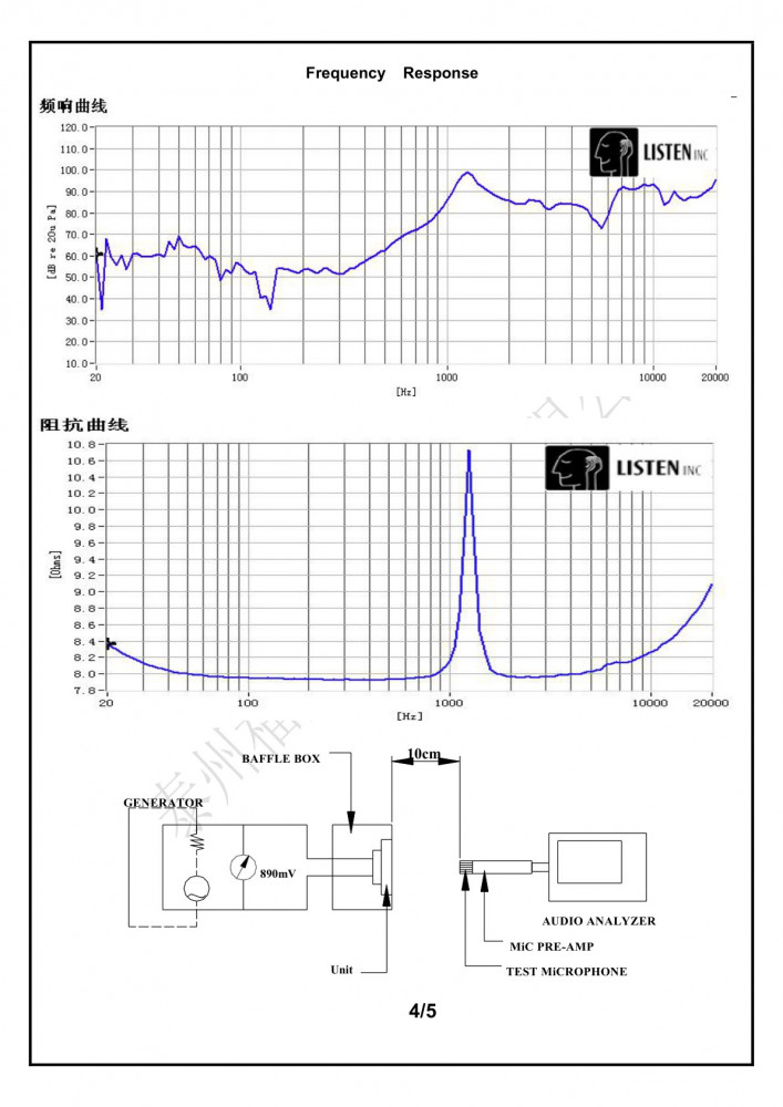 FS3025MB0820-H6.2 specification page 5