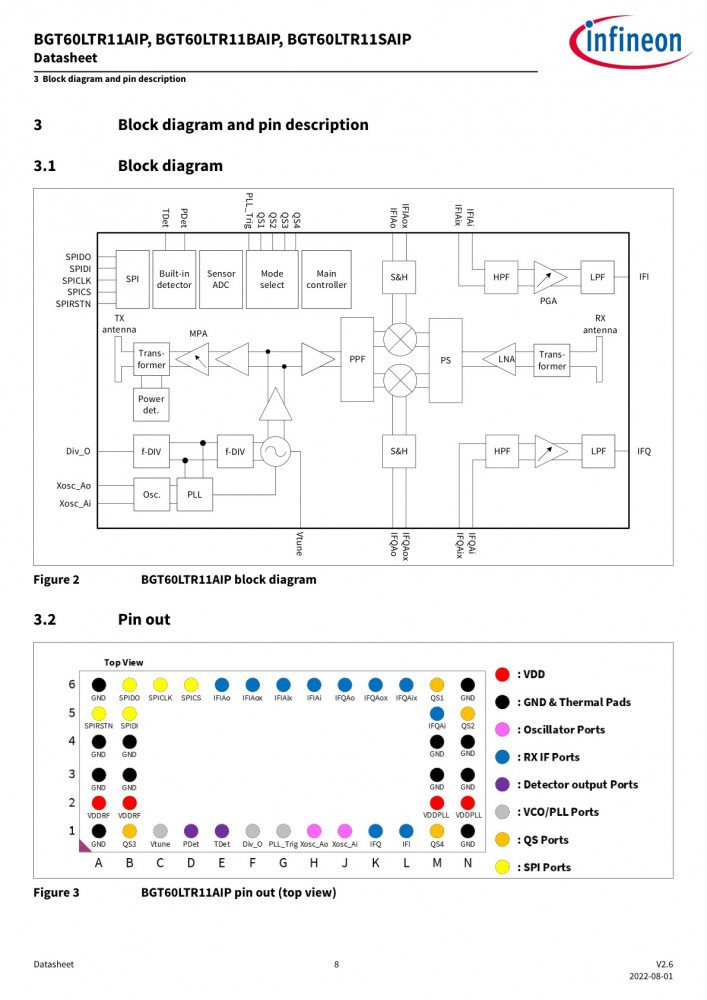 BGT60LTR11BAIPXUMA1 datasheet page 8