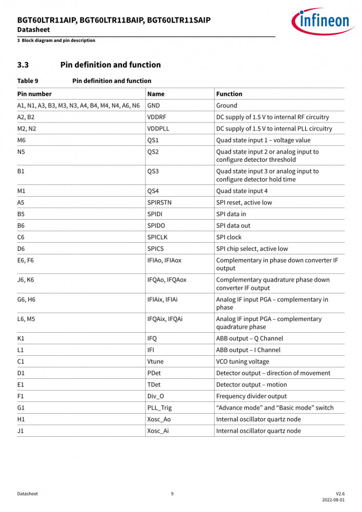 BGT60LTR11BAIPXUMA1 datasheet page 9