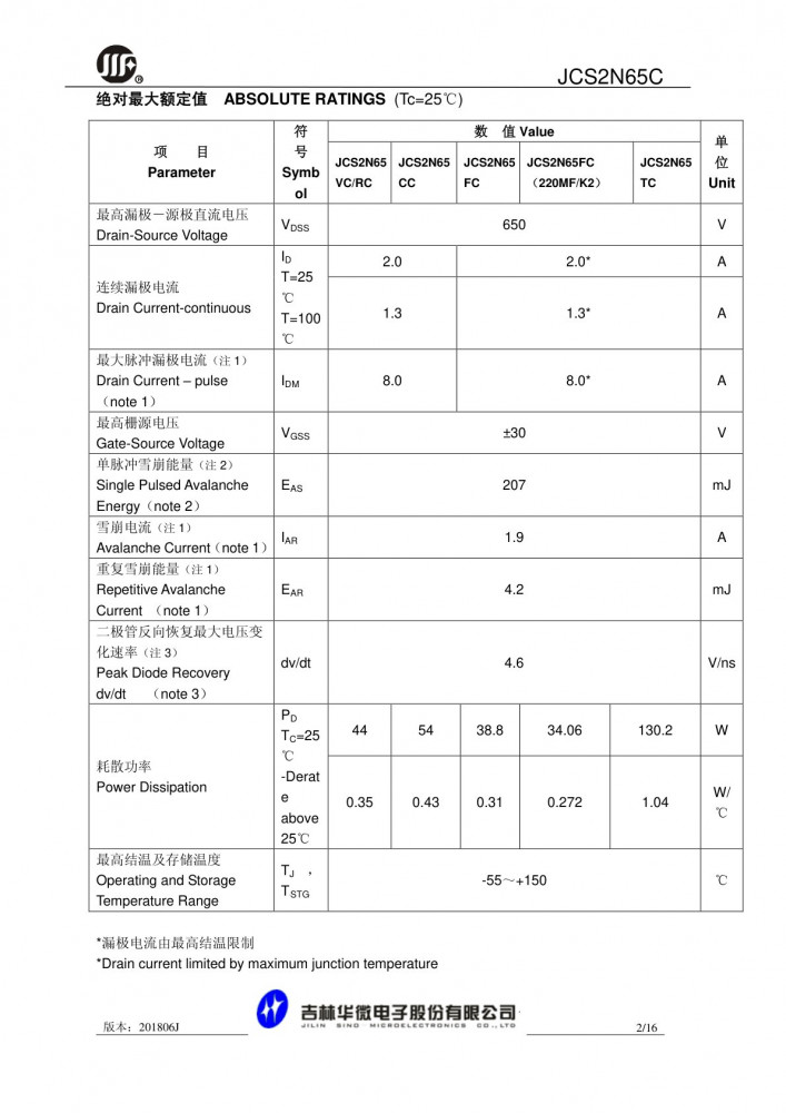 JCS2N65FC-220MF datasheet page 2