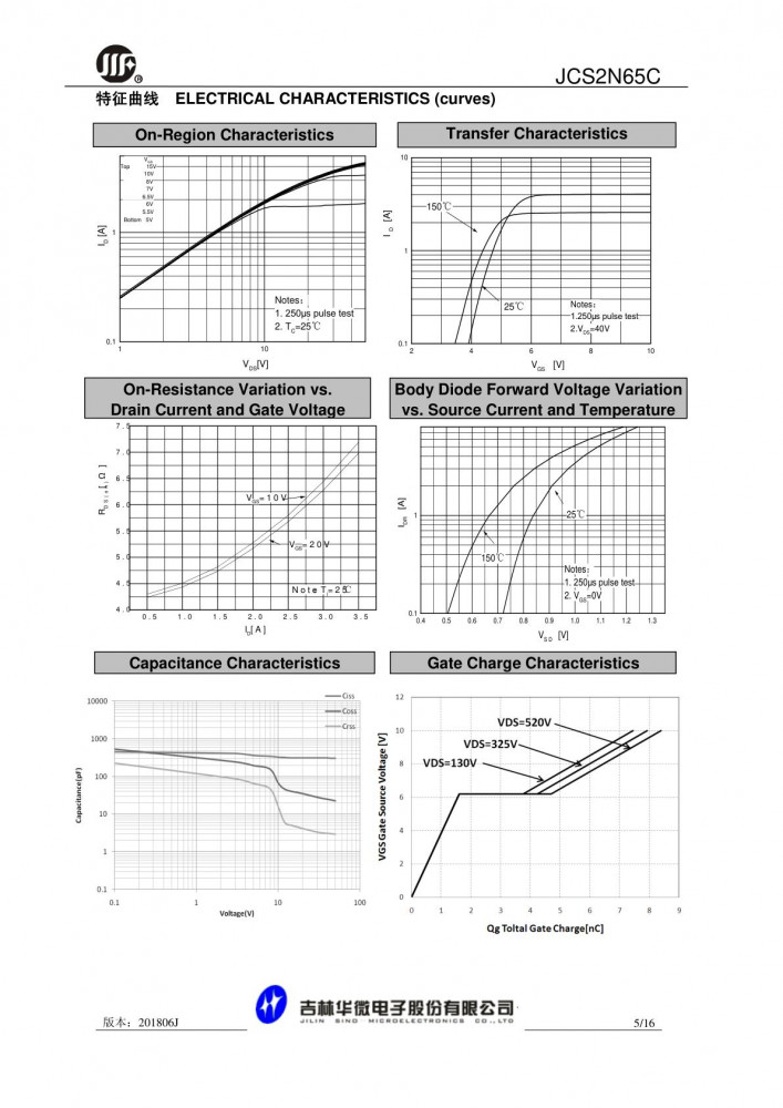 JCS2N65FC-220MF datasheet page 5
