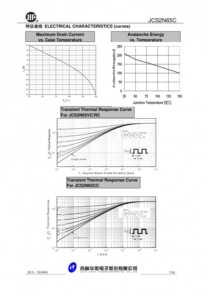 JCS2N65FC-220MF datasheet page 7