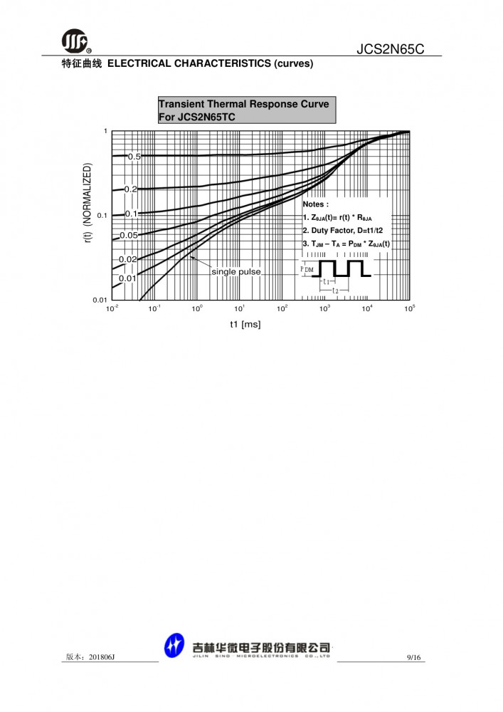JCS2N65FC-220MF datasheet page 9