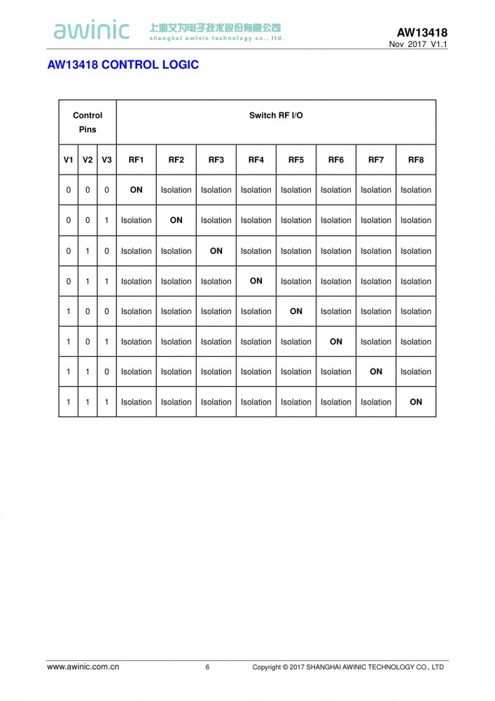 AW13418QNR datasheet page 6