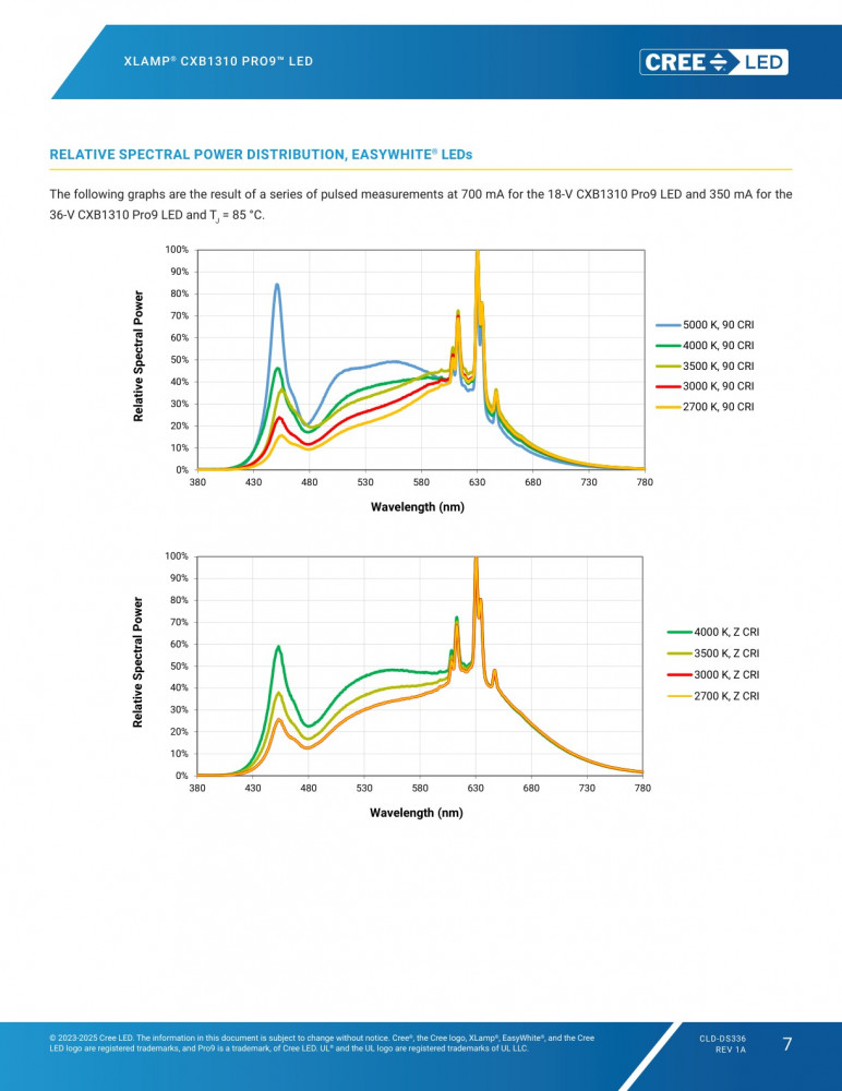 CXB1310 Pro9 datasheet page 7