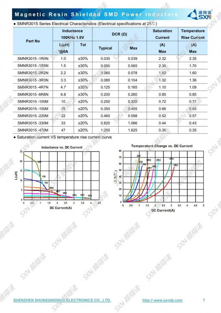 SMNR series datasheet page 7