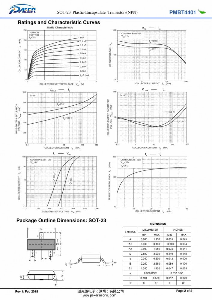 PMBT4401 datasheet page 2