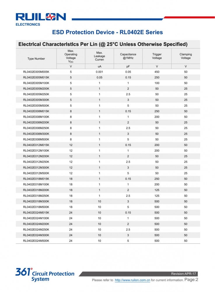 SLKOR RL0402E Series datasheet page 3