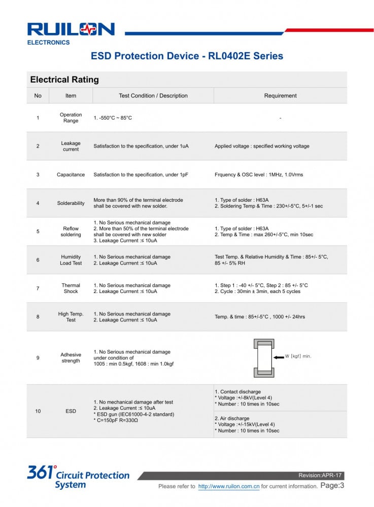 SLKOR RL0402E Series datasheet page 4
