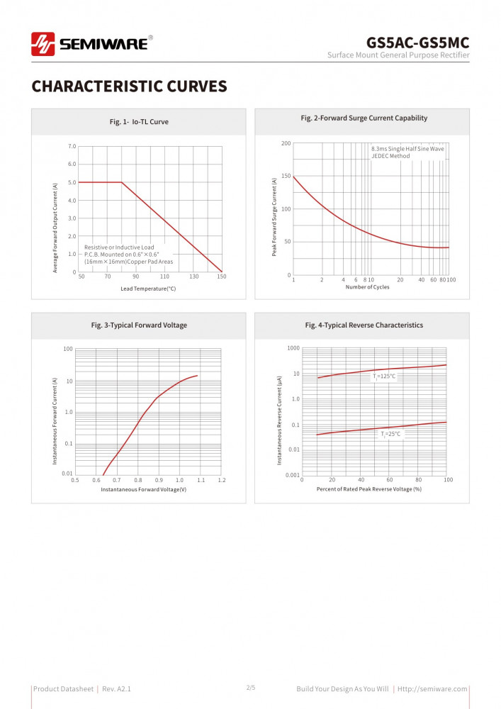 GS5KC datasheet page 2