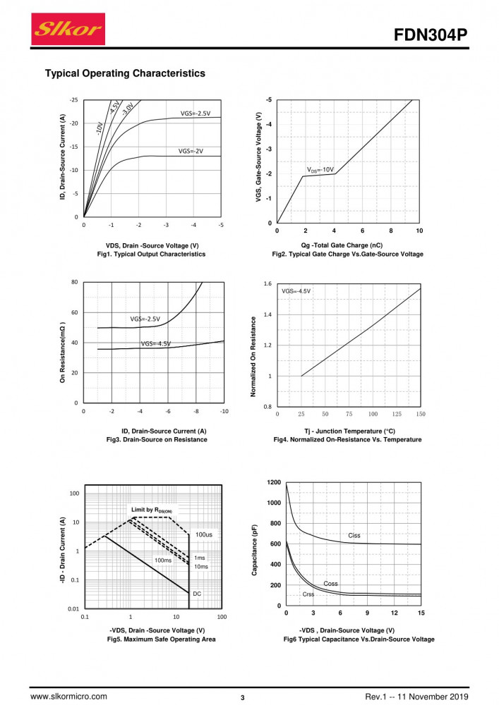 FDN304P datasheet page 3