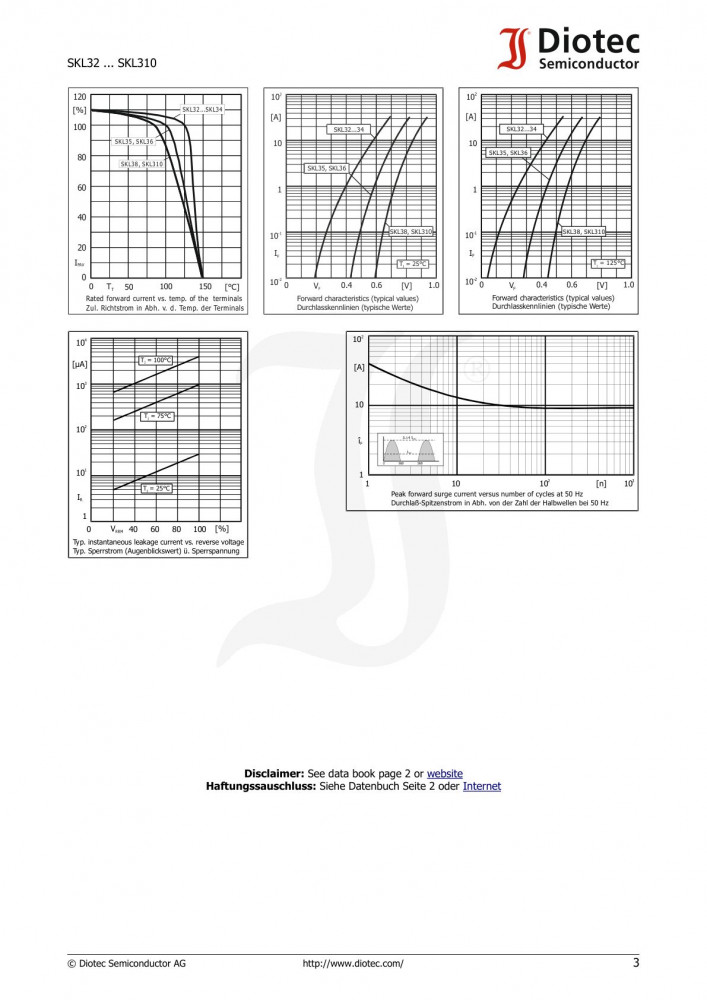 DIOTEC SKL36-AQ technical document page 3