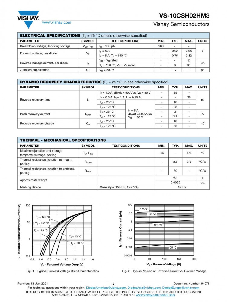 VS-10CSH02HM3/8 datasheet page 2