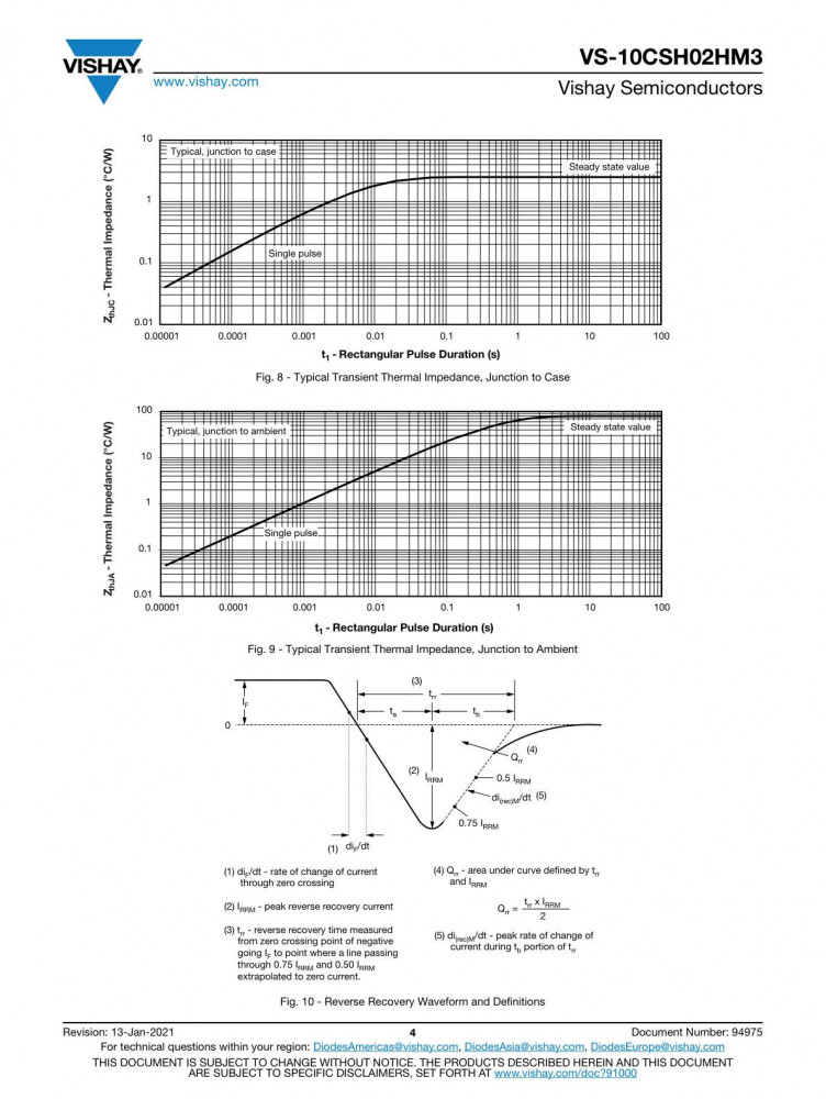 VS-10CSH02HM3/8 datasheet page 4
