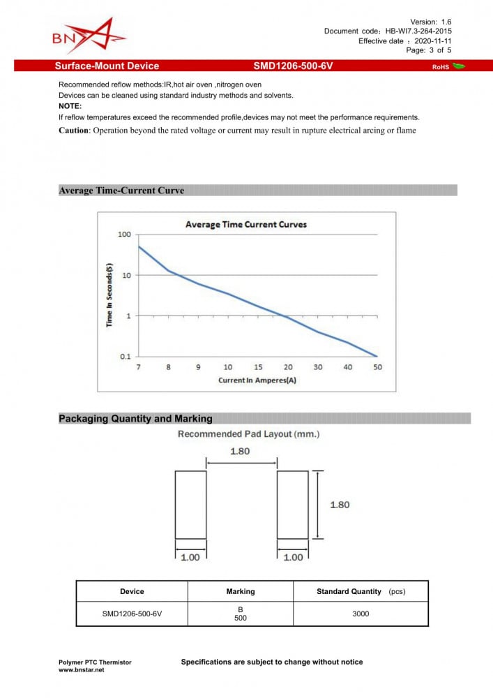 BNstar SMD1206-500-6V datasheet page 3