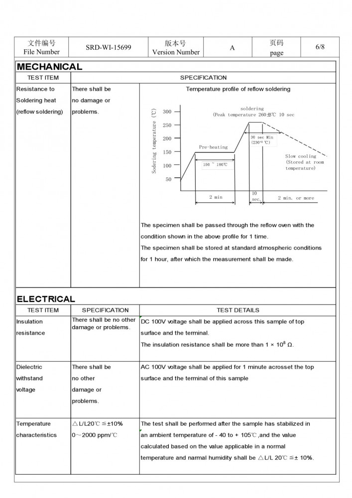 SDRH.105R.LF100MT00 specification page 8