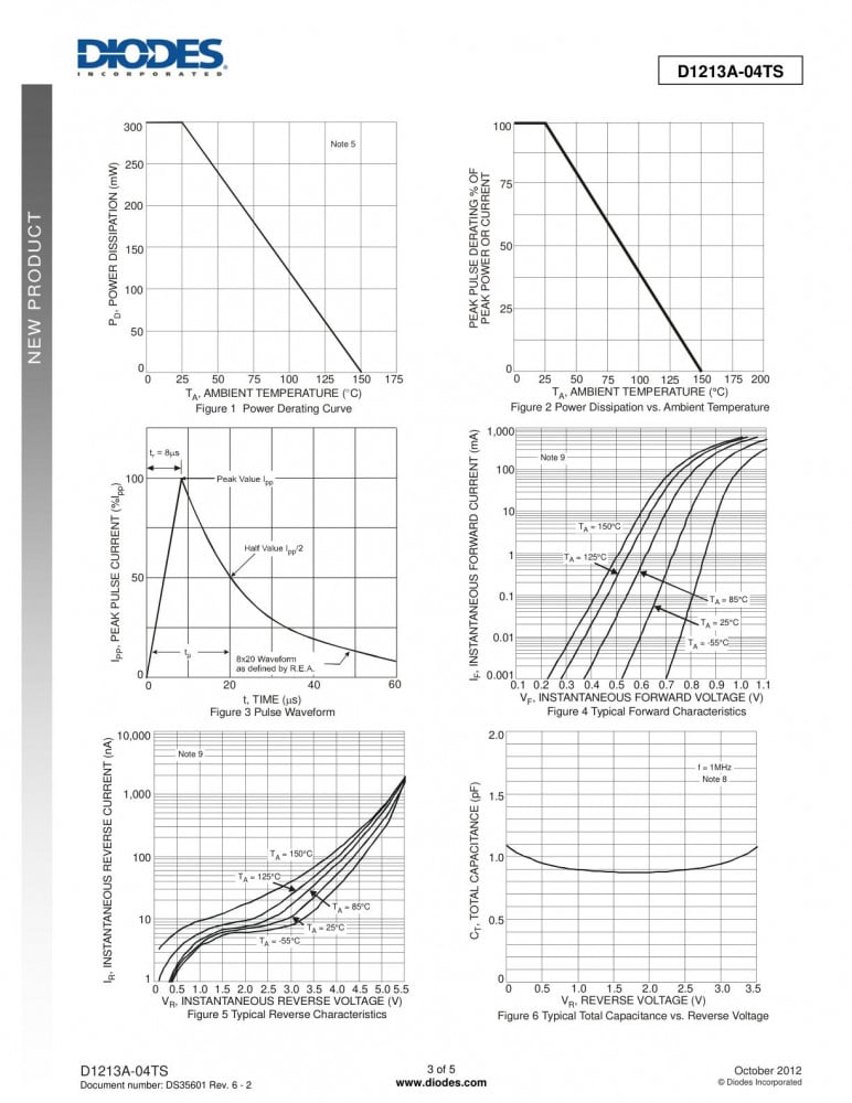 D1213A-04TS-7 datasheet page 3