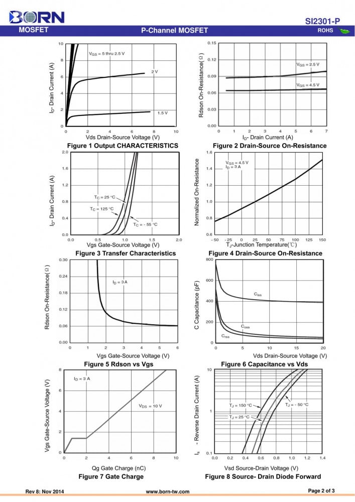 BORN SI2301 datasheet page 2