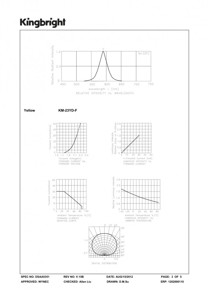 KM-23YD-F datasheet page 3