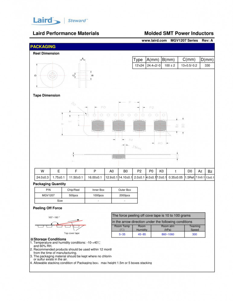 Laird MGV1207 datasheet page 10