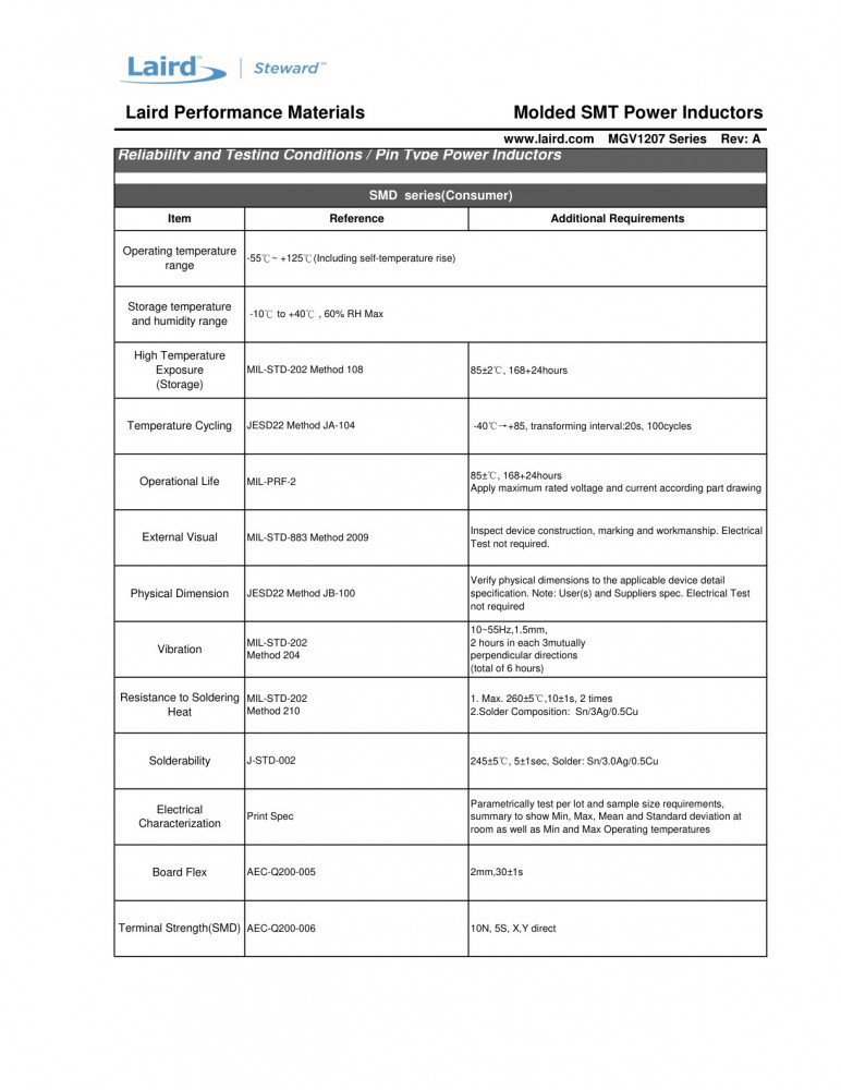 Laird MGV1207 datasheet page 9