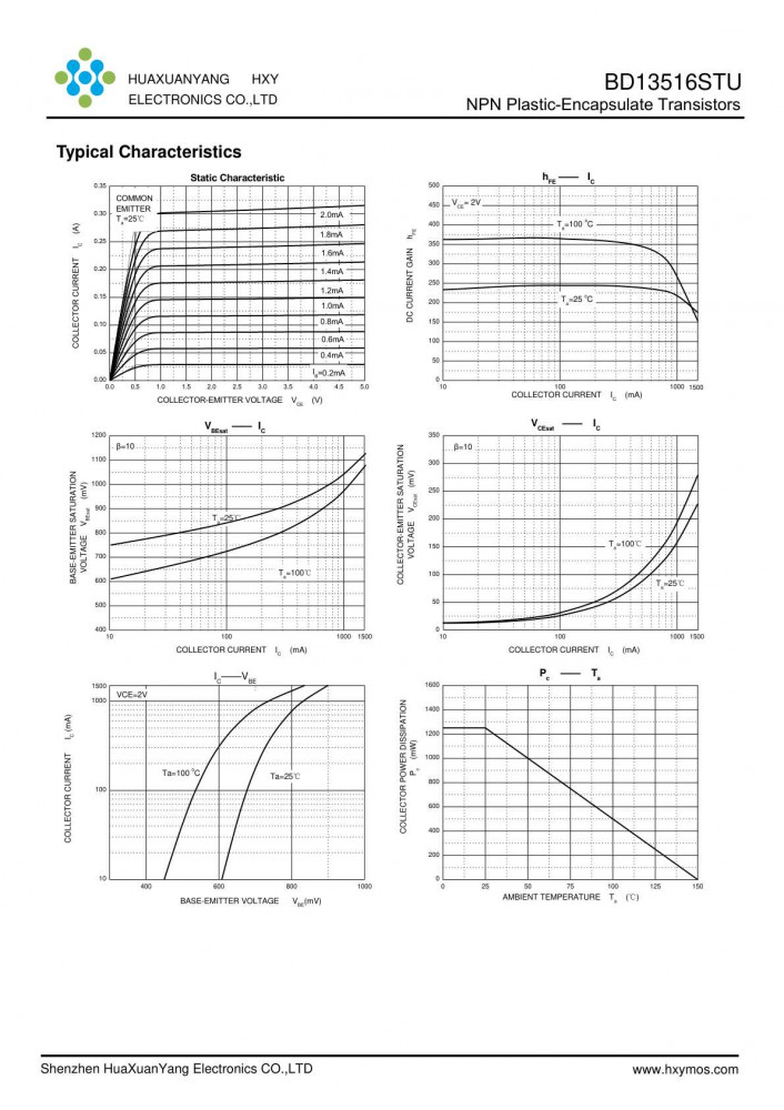 BD13516STU-HXY datasheet page 2