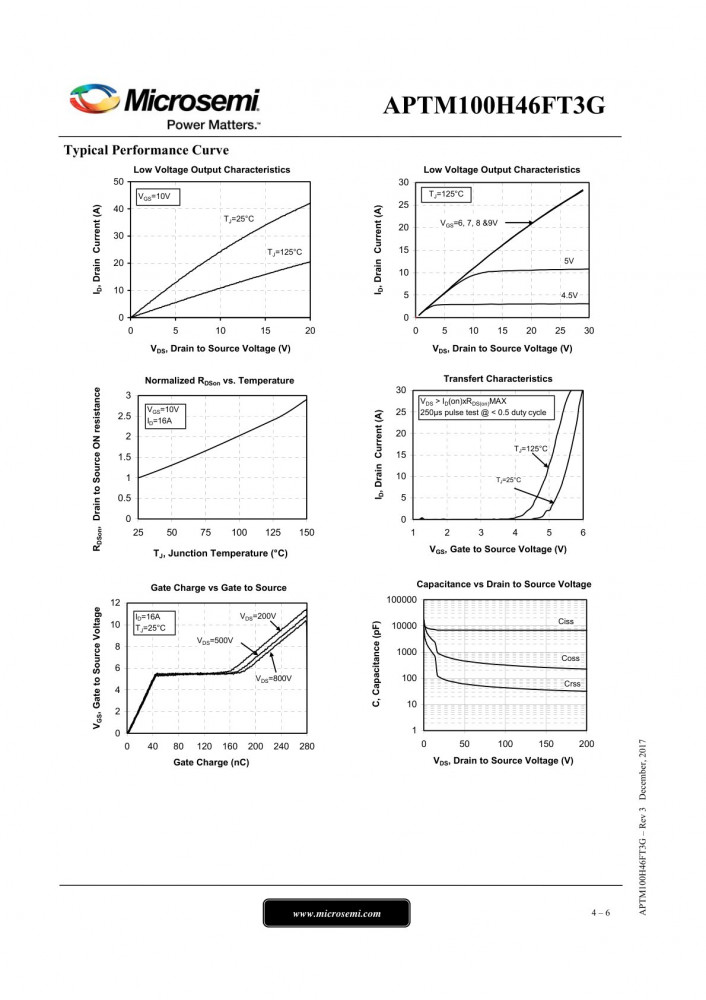 APTM100H46FT3G datasheet page 4