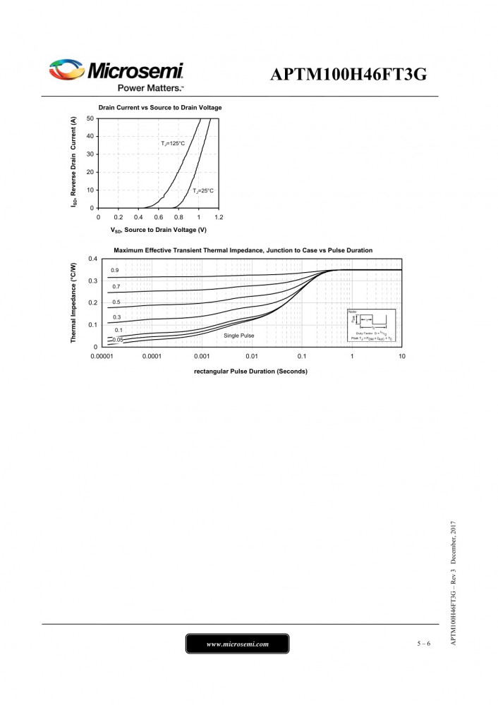 APTM100H46FT3G datasheet page 5