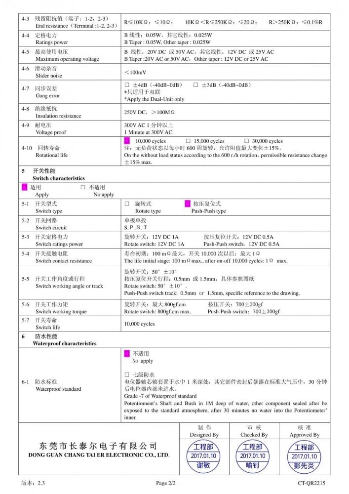 CTR potentiometer specification page 2