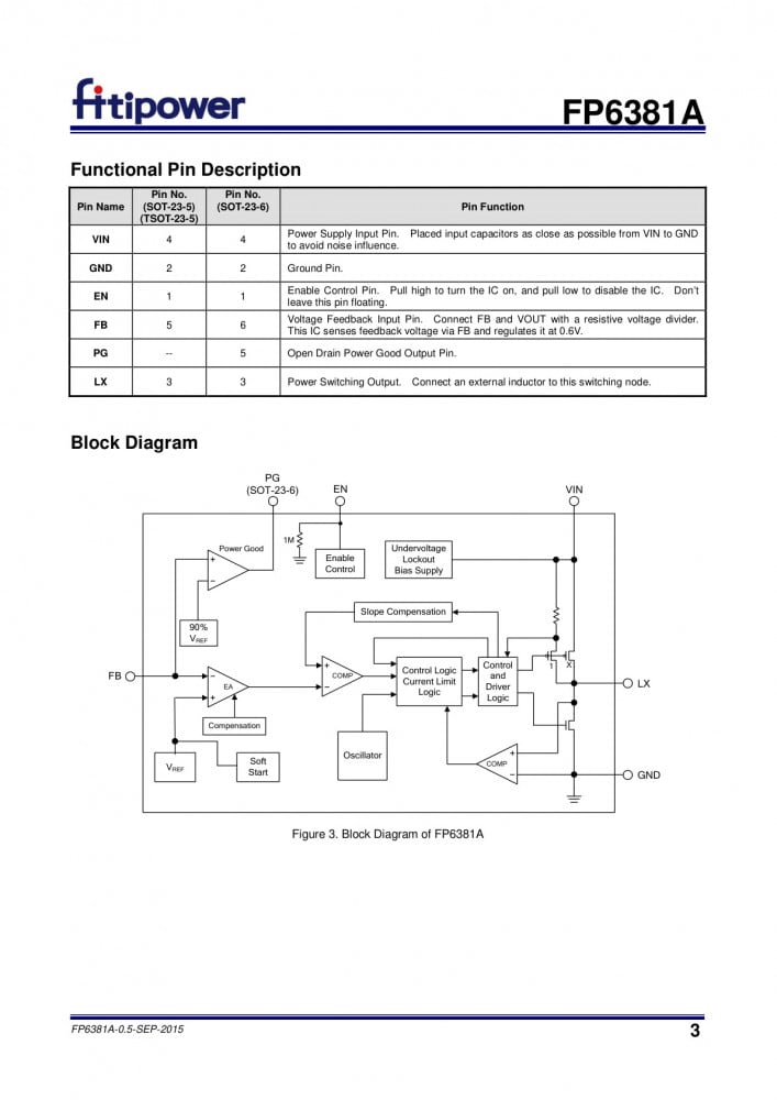 FP6381A datasheet page 3