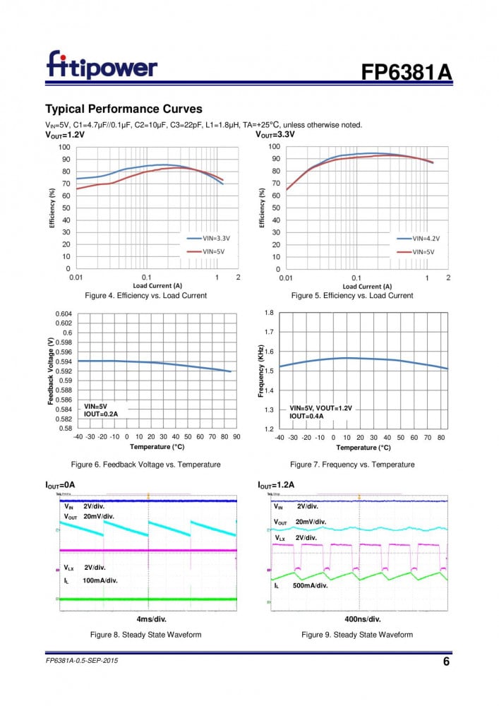 FP6381A datasheet page 6