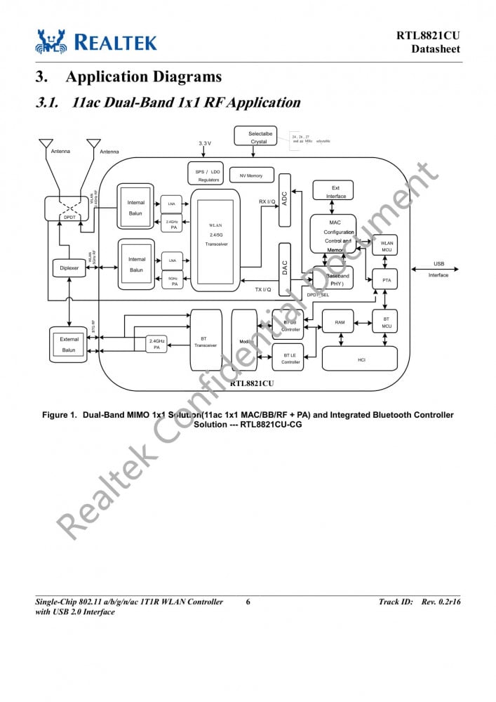 RTL8821CU-CG datasheet page 10
