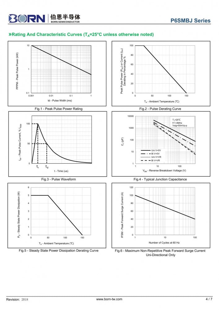 P6SMBJ series datasheet page 4