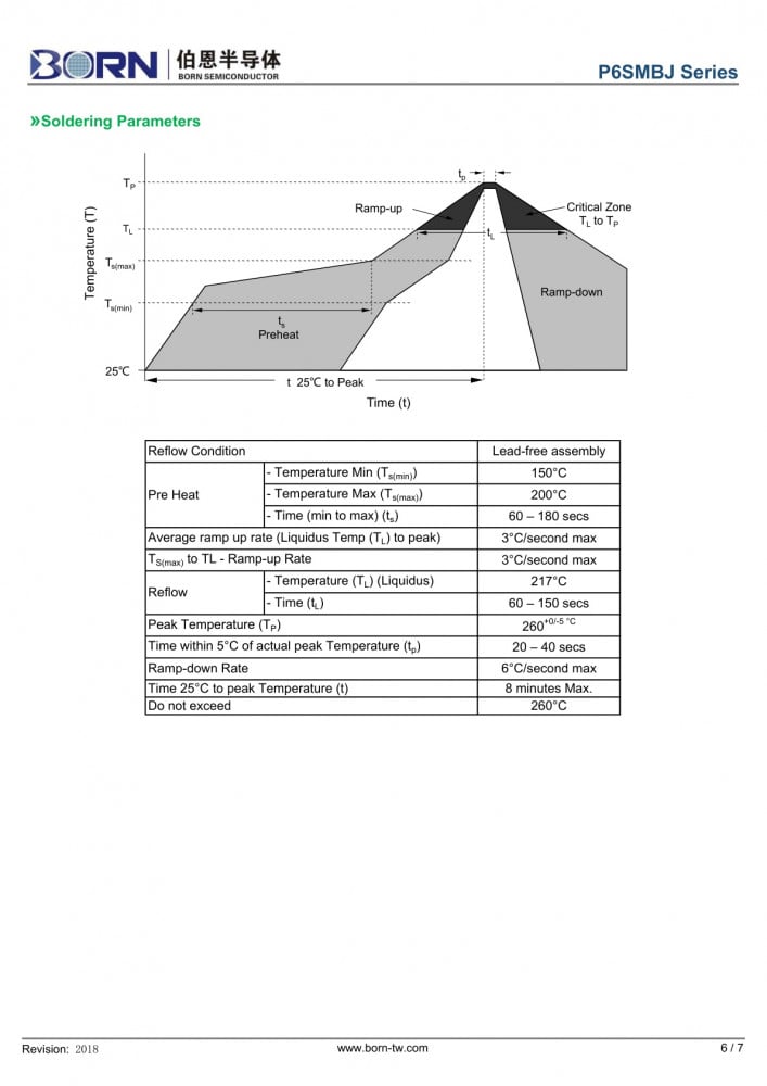 P6SMBJ series datasheet page 6