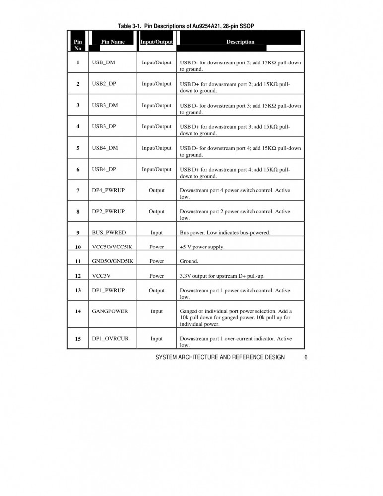 AU9254A21 technical reference manual page 10