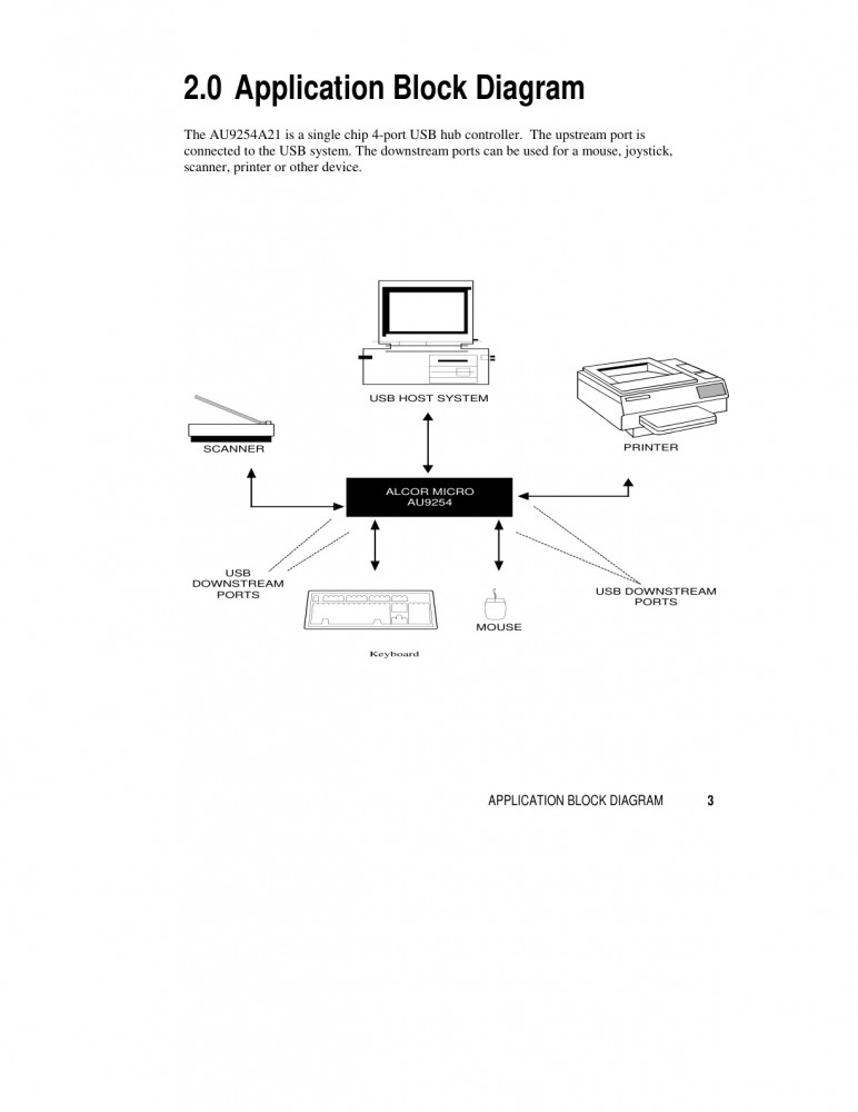 AU9254A21 technical reference manual page 7