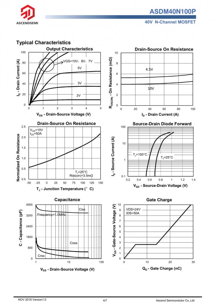 ASDM40N100P-T datasheet page 4