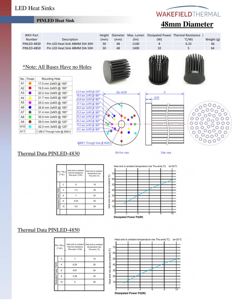 PINLED heat sink document page 2