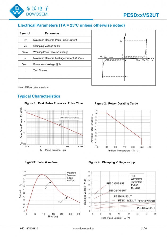 DOWO PESD15VS2UT datasheet page 5
