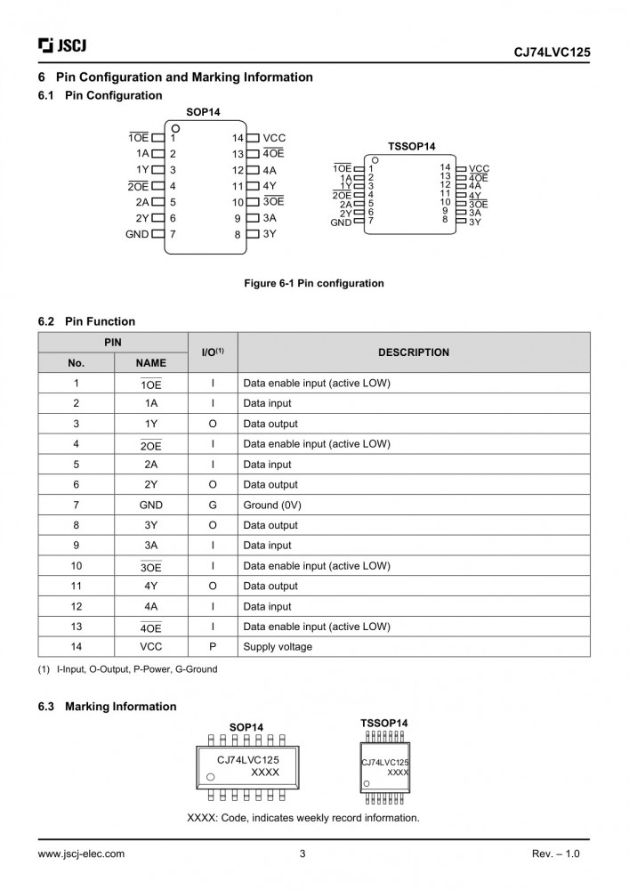 CJ74LVC125BDN datasheet page 3