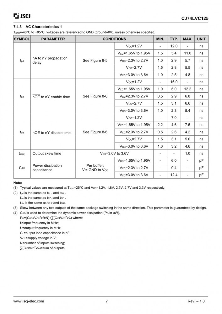 CJ74LVC125BDN datasheet page 7