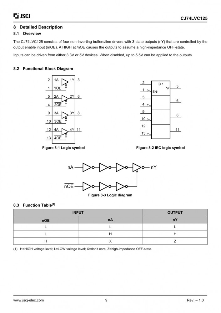 CJ74LVC125BDN datasheet page 9