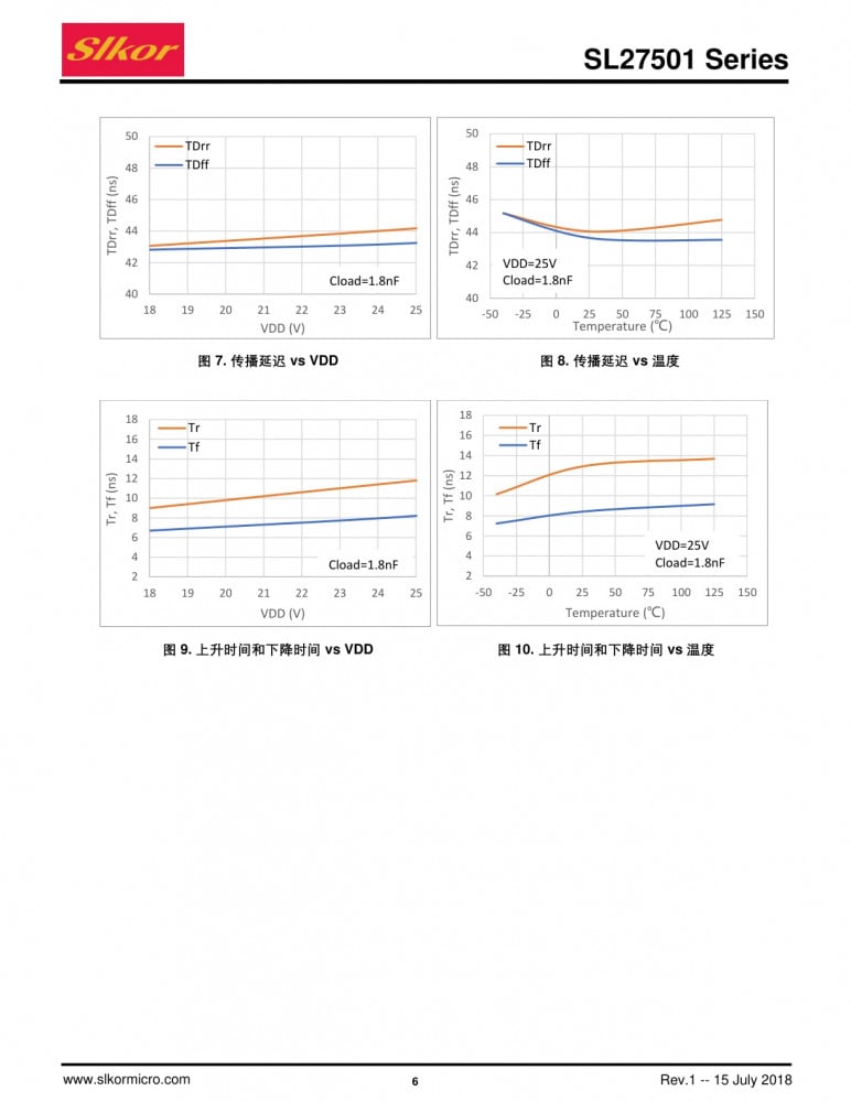 SL27501 datasheet page 6